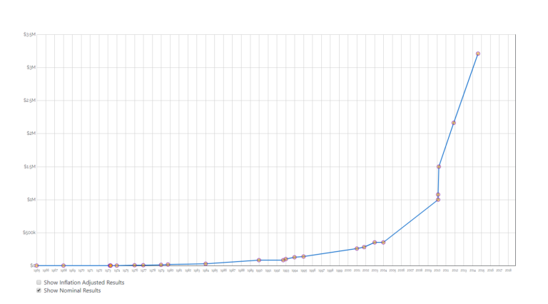 Mastering SVG Bonus Content: A D3 Line Chart – HTML + CSS + JavaScript