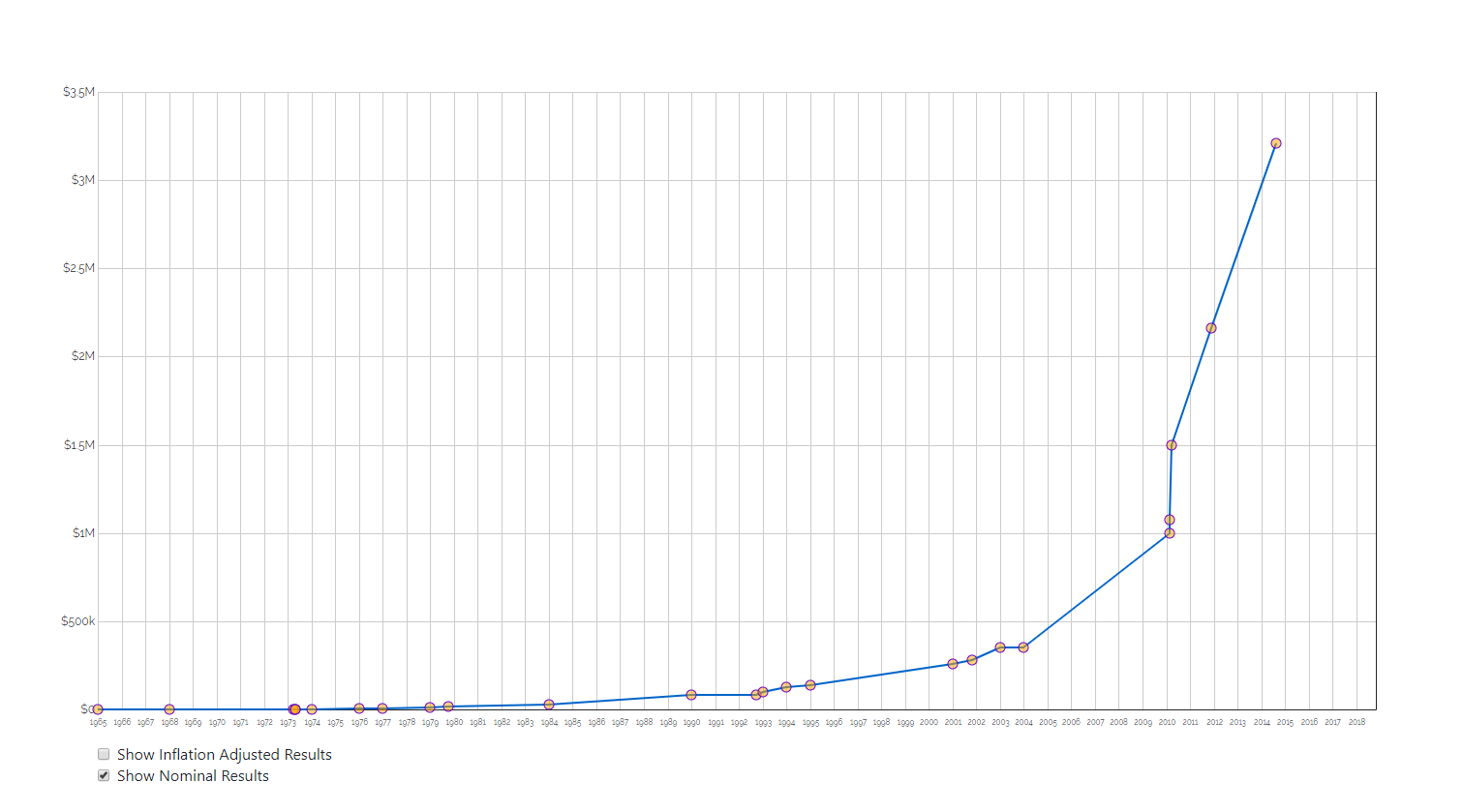 Mastering SVG Bonus Content: A D3 Line Chart – HTML + CSS + JavaScript